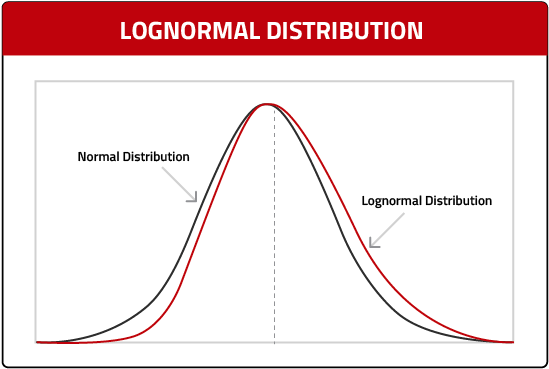 Rival Systems Options Knowledge Base | Intermediate