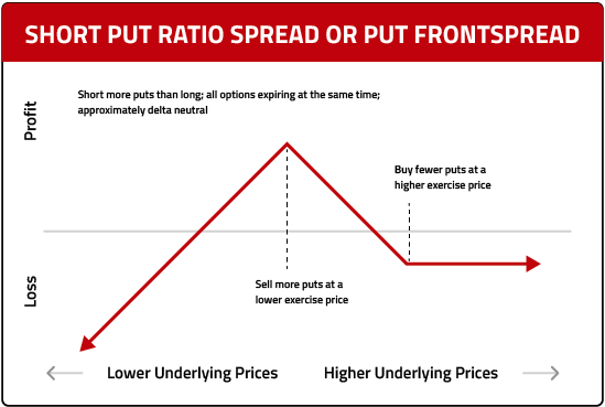 Rival Systems Options Knowledge Base | Intermediate